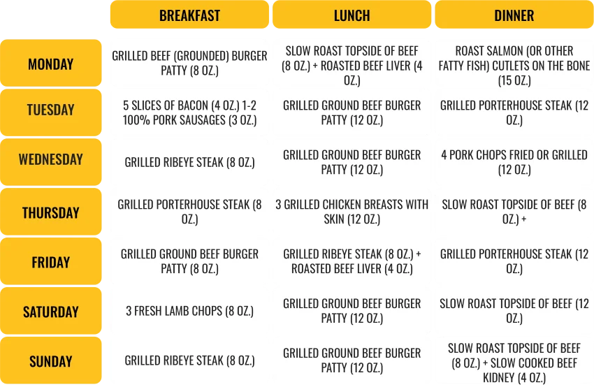Carnivore Diet Meal Plan Plus 30 Day Plan Expert Guide For Beginners 